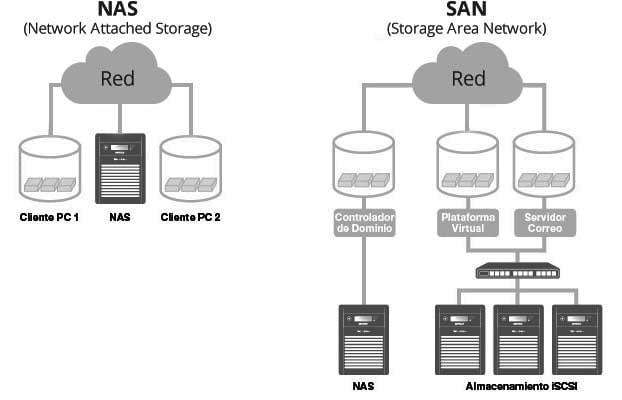 ¿Cómo elegir el servidor adecuado para una empresa?