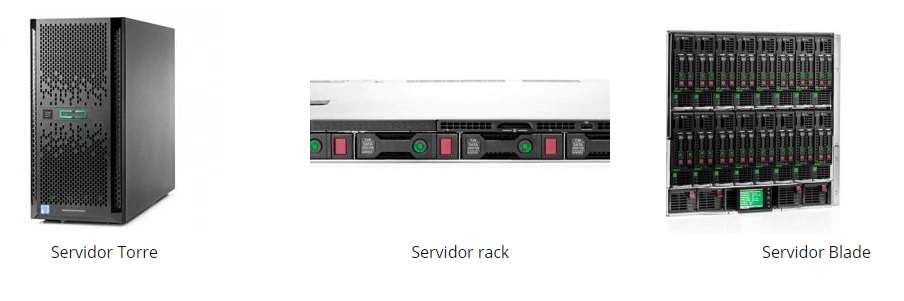Tipos de servidores, todo lo que debes saber