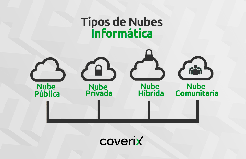Servidor en la nube: características y ventajas