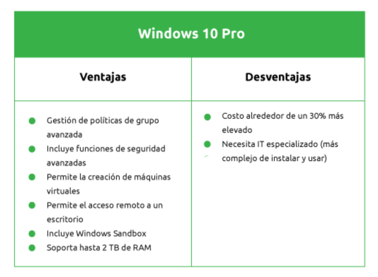 Windows 10 Home o Professional, ¿Cuál contratar para mi empresa?